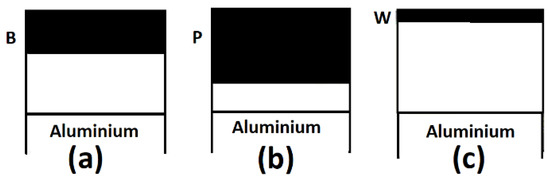 The Sealing Step in Aluminum Anodizing: A Focus on Sustainable ...