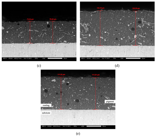 Study of the Durability and Aesthetical Properties of Powder Coatings ...