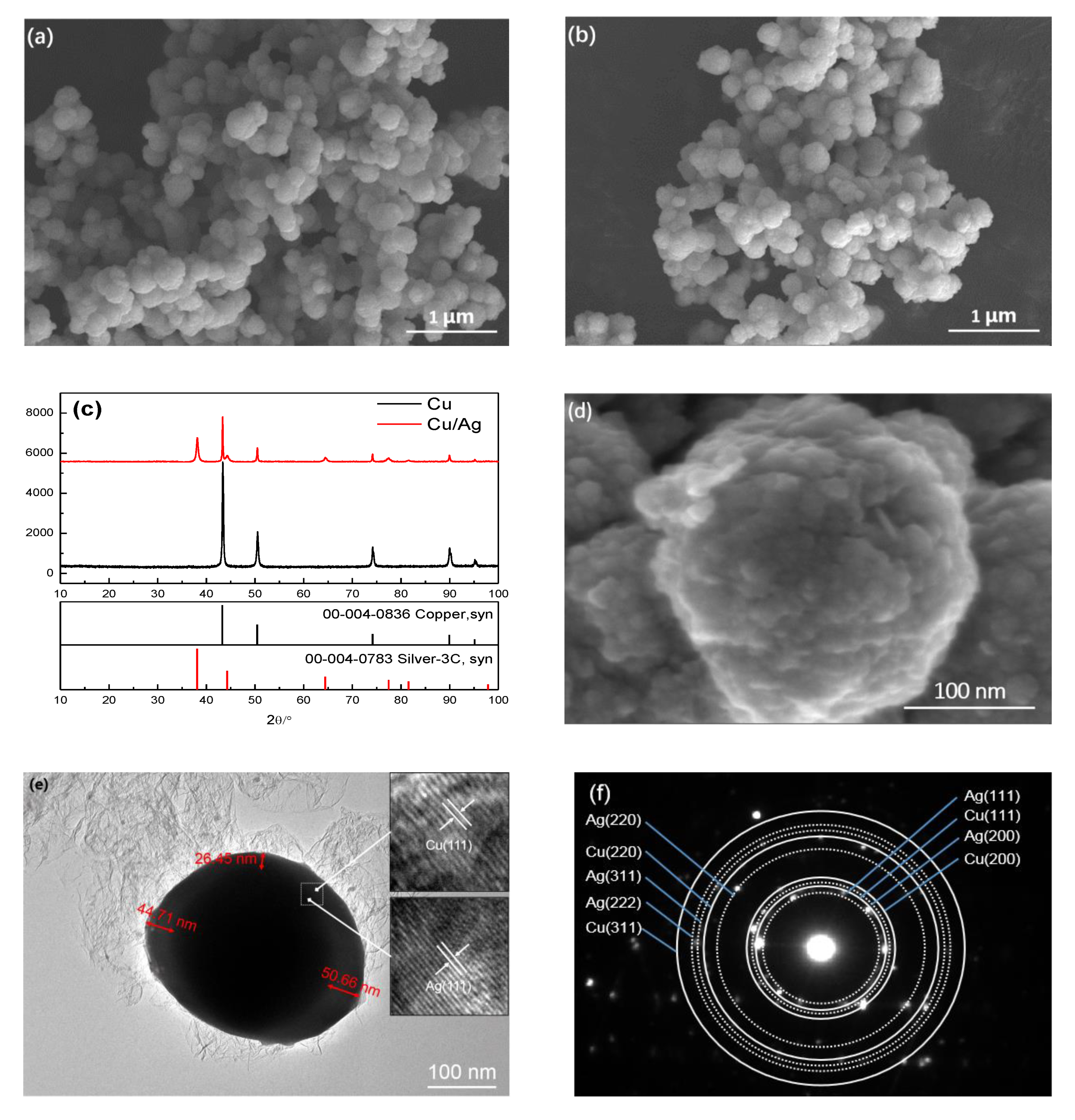 Investigation on Stranski–Krastanow (SK) Growth Mode of Ag Coating in ...