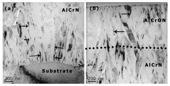 Characterization of AlCrN and AlCrON Coatings Deposited on Plasma ...
