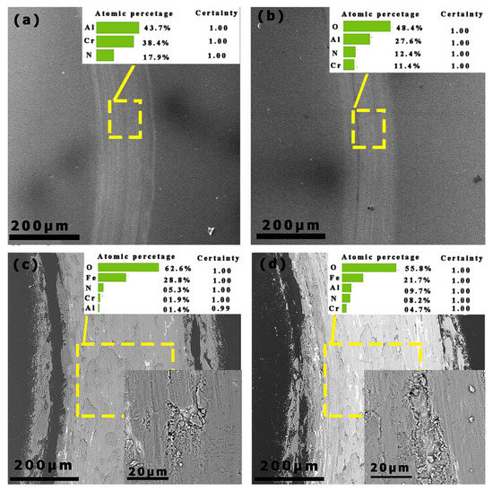 Characterization of AlCrN and AlCrON Coatings Deposited on Plasma ...