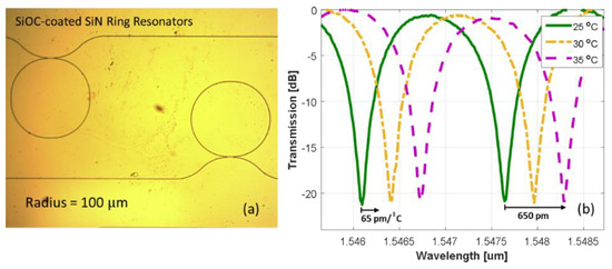 SiOC-Coated Silicon Nitride Platform for Efficient Phase Actuators