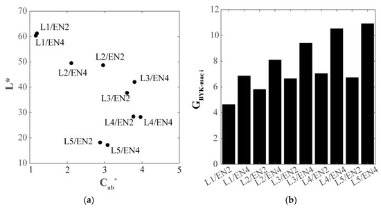 Coatings | Free Full-Text | Evaluating the Graininess Attribute by ...