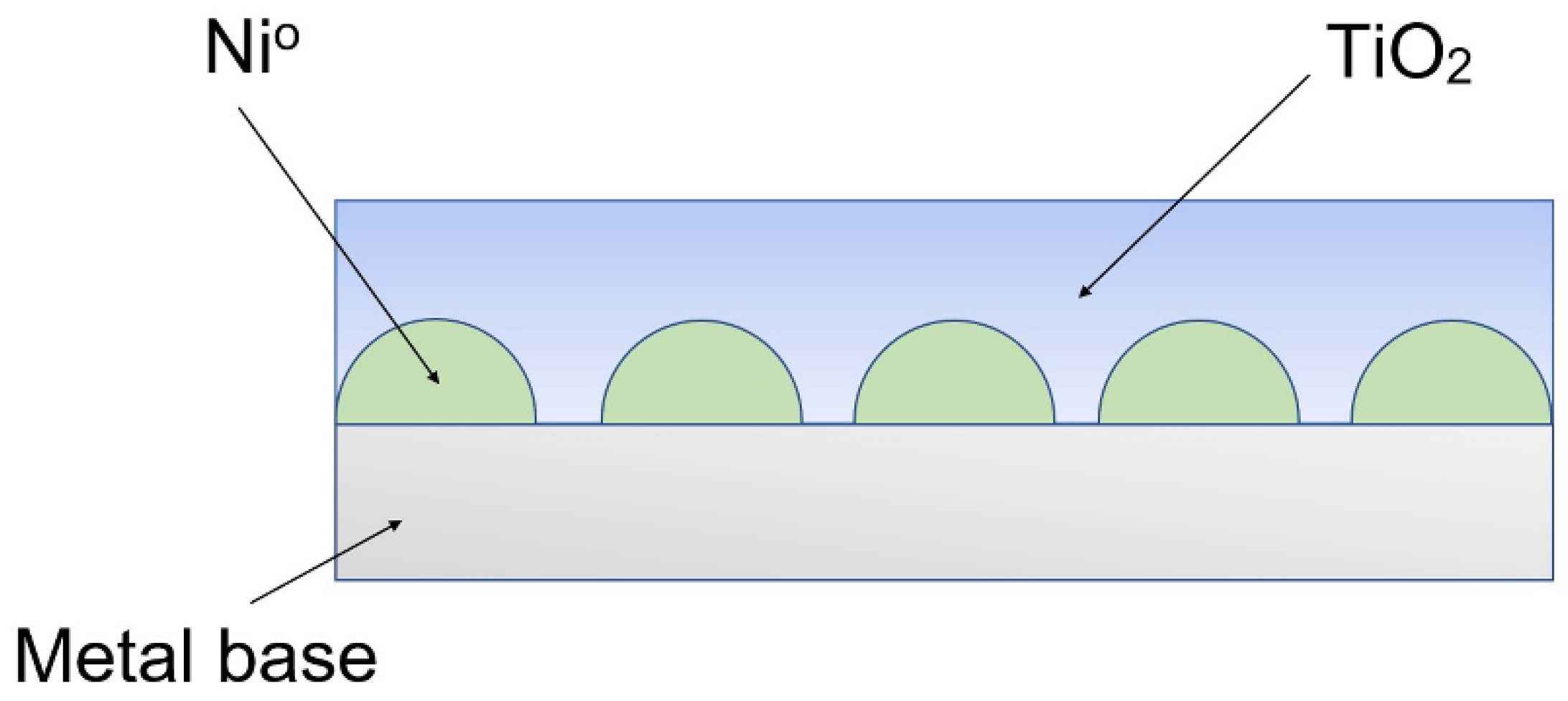 On the Mechanism of Formation of Conversion Titanium-Containing Coatings
