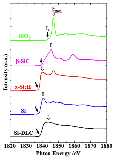 Local Structure Analysis on Si-Containing DLC Films Based on the ...