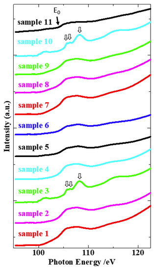 Local Structure Analysis on Si-Containing DLC Films Based on the ...