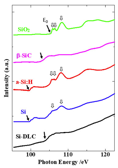 Local Structure Analysis on Si-Containing DLC Films Based on the ...