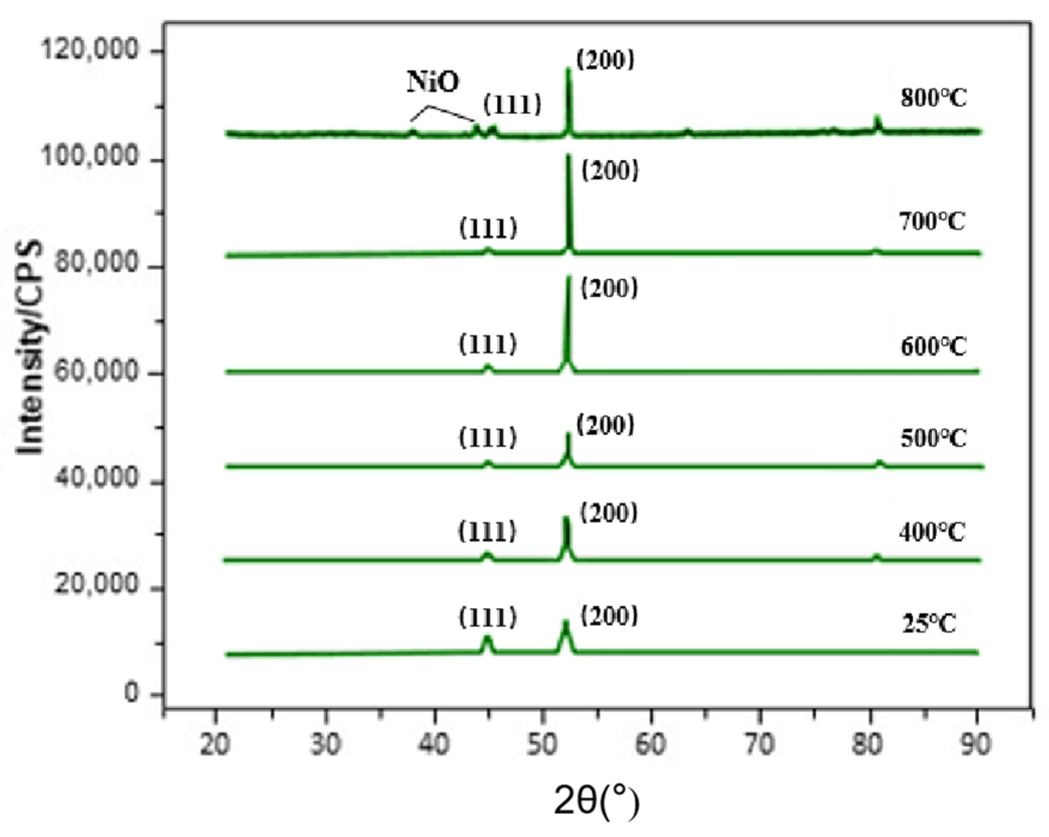 Nano-Grain Ni/ZrO2 Functional Gradient Coating Fabricated by Double ...