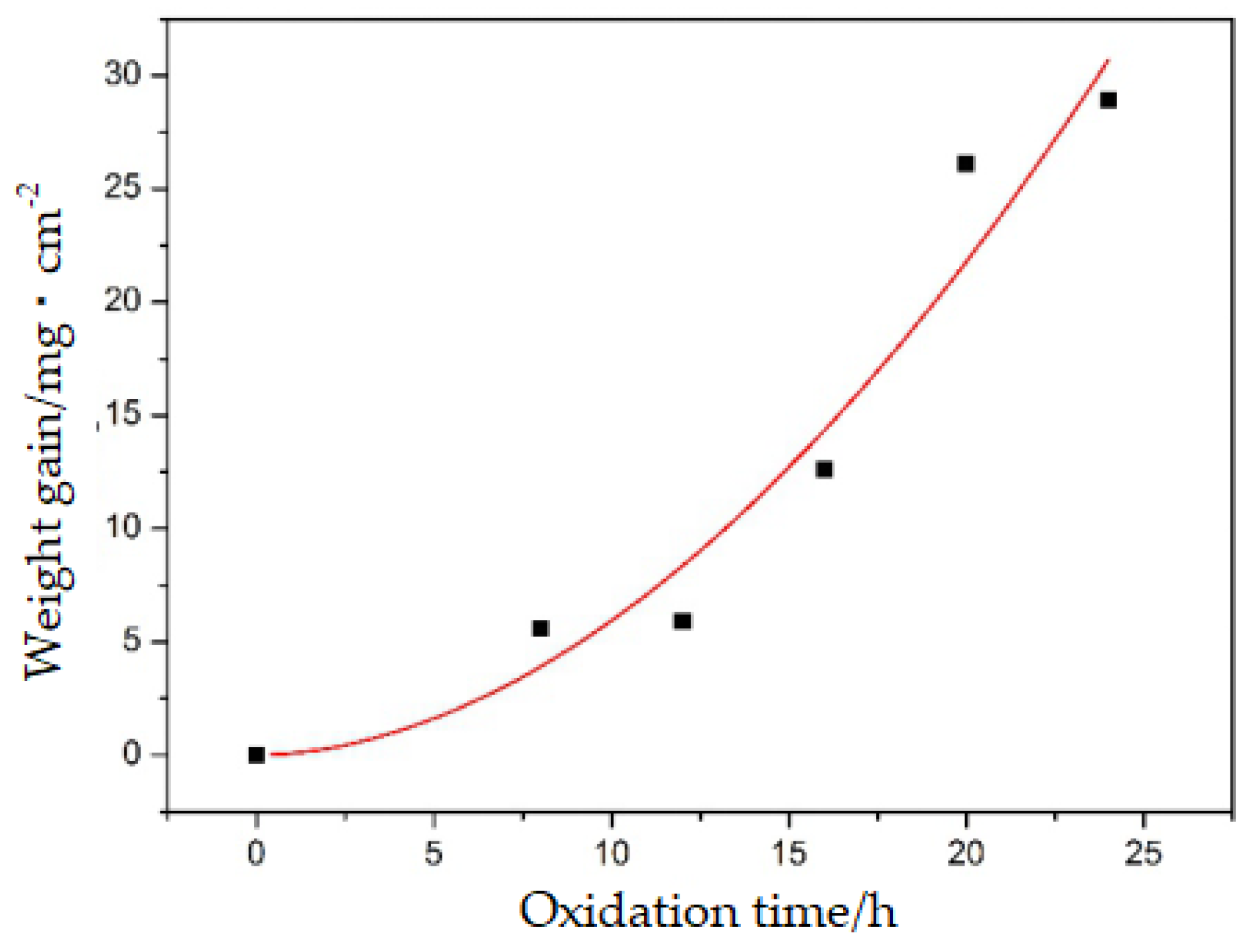 Coatings | Free Full-Text | Nano-Grain Ni/ZrO2 Functional Gradient ...