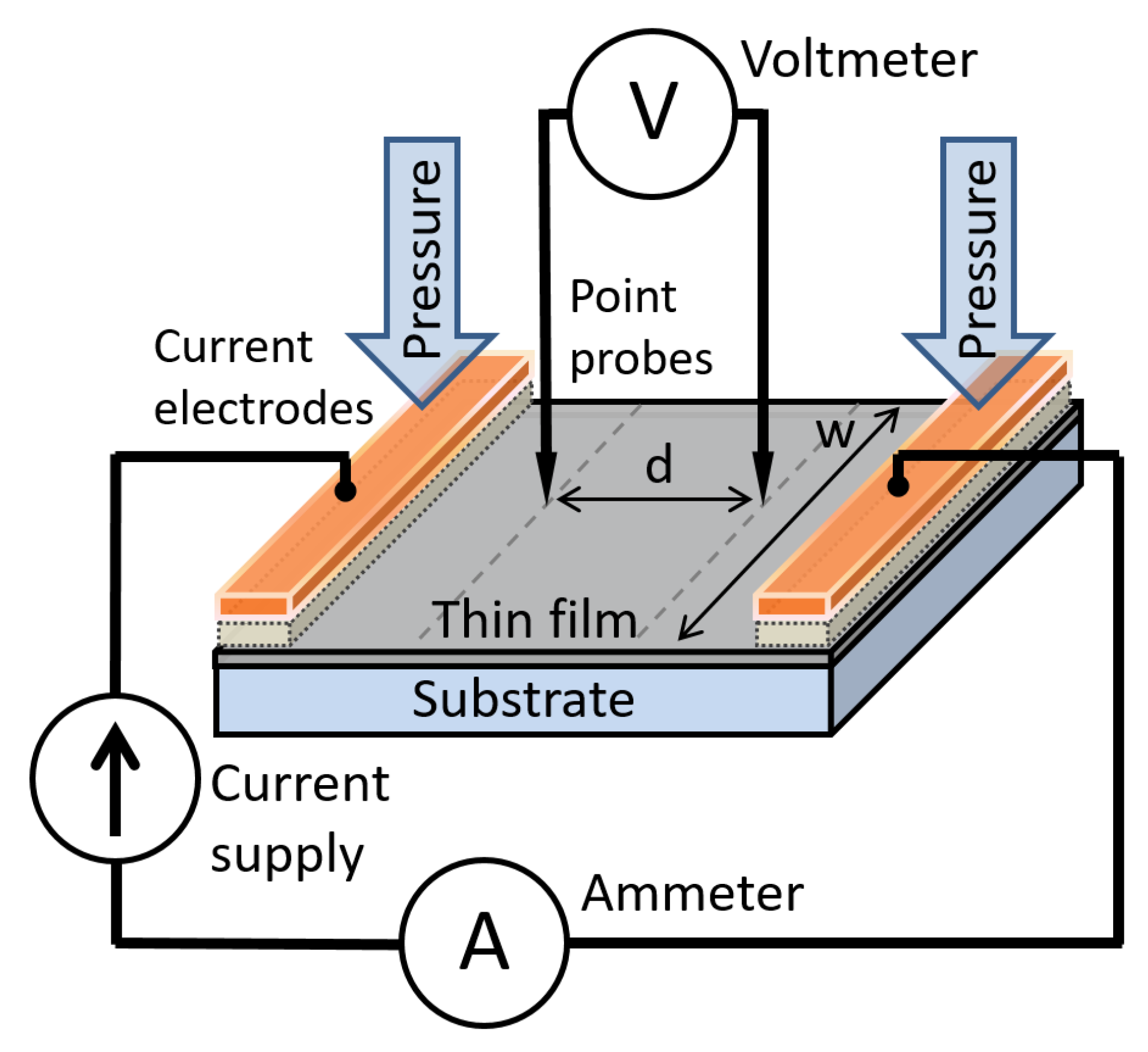Coatings | Free Full-Text | Resistivity Characterization of Molybdenum ...