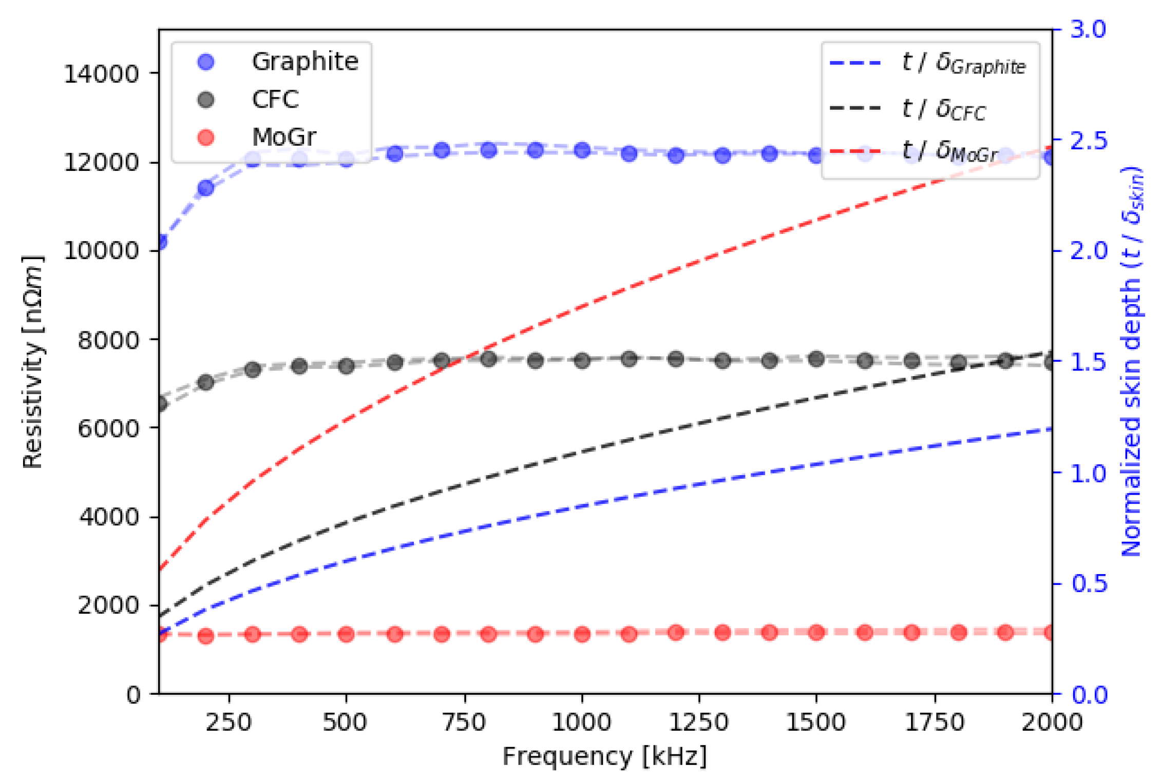 Coatings | Free Full-Text | Resistivity Characterization of Molybdenum ...