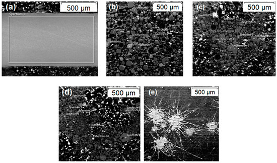 Study of Particle Properties of Different Steels Sprayed by Arc Spray ...
