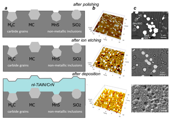 Review of Growth Defects in Thin Films Prepared by PVD Techniques