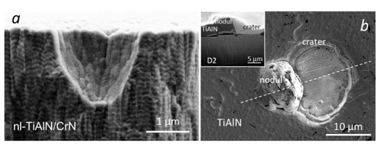 Review of Growth Defects in Thin Films Prepared by PVD Techniques