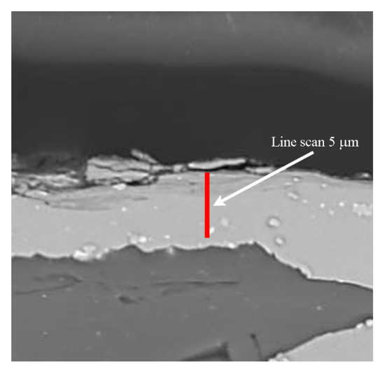 Friction Mechanism Features of the Nickel-Based Composite Antifriction ...