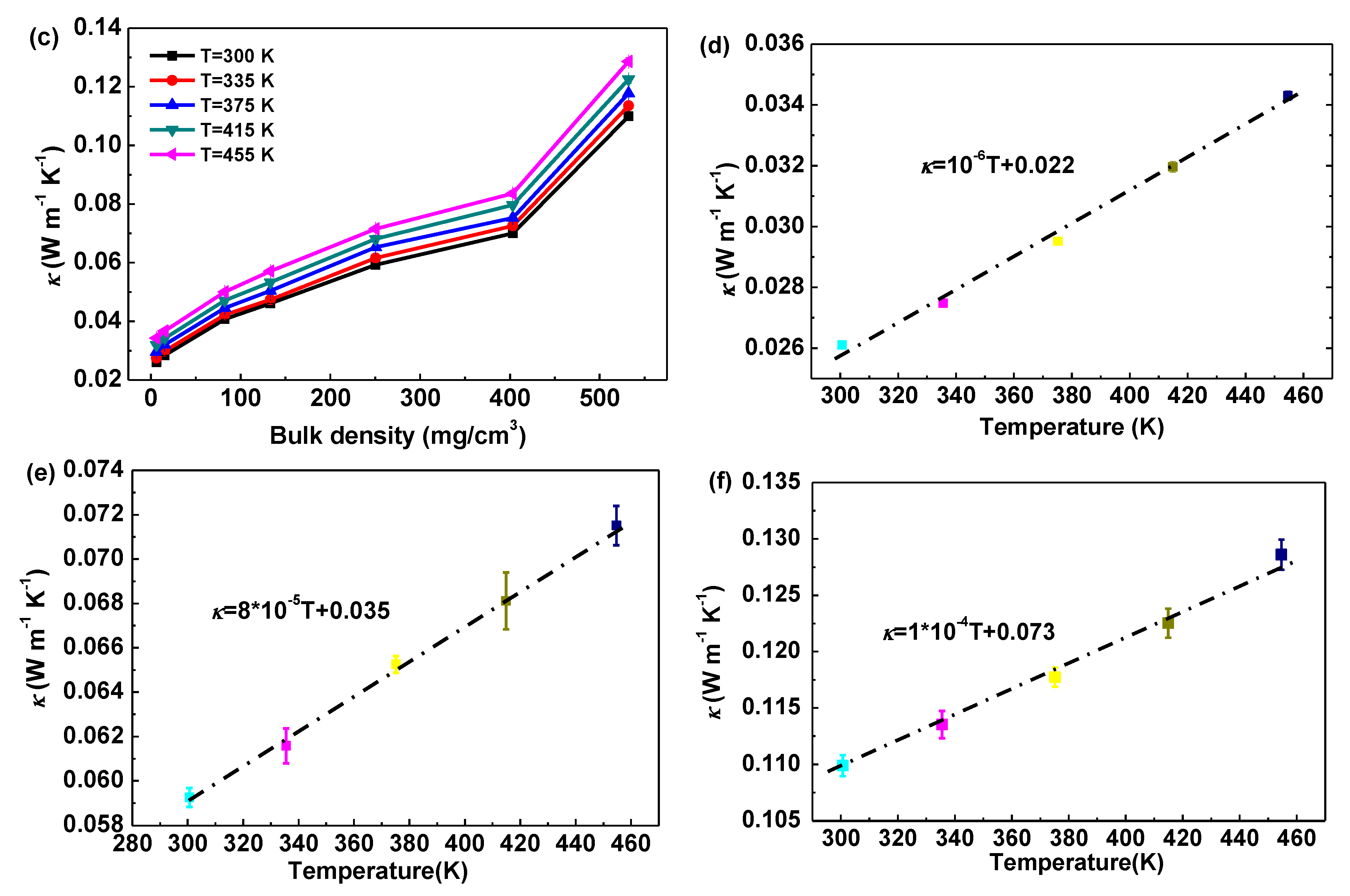 Three-Dimensional Graphene Hybrid SiO2 Hierarchical Dual-Network ...