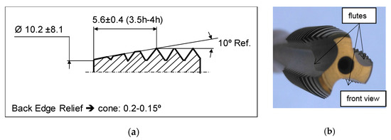 Threading Performance of Different Coatings for High Speed Steel Tapping