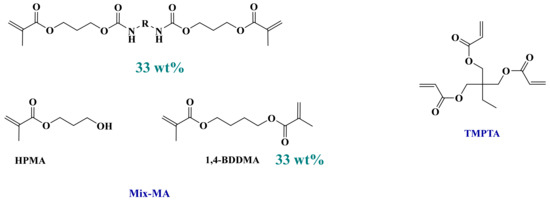 Thermal Initiators as Additives for Photopolymerization of ...