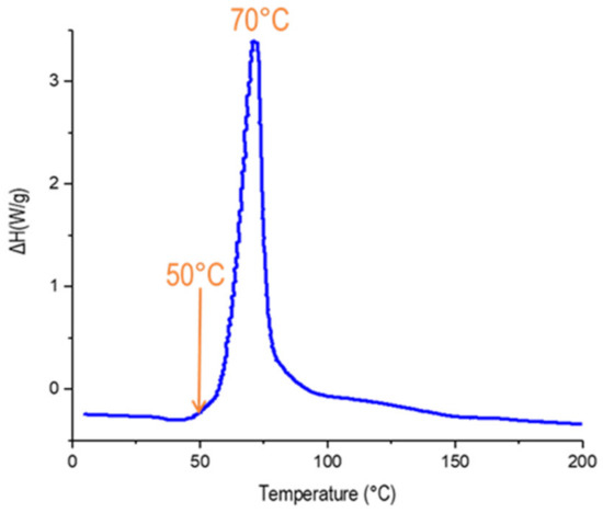 Thermal Initiators as Additives for Photopolymerization of ...