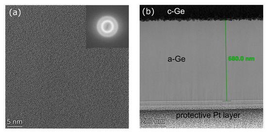 Determination of the Complex Dielectric Function of Ion-Implanted ...