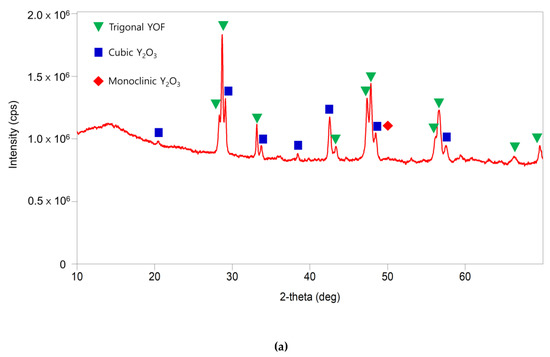 Yttrium Oxyfluoride Coatings Deposited by Suspension Plasma Spraying ...