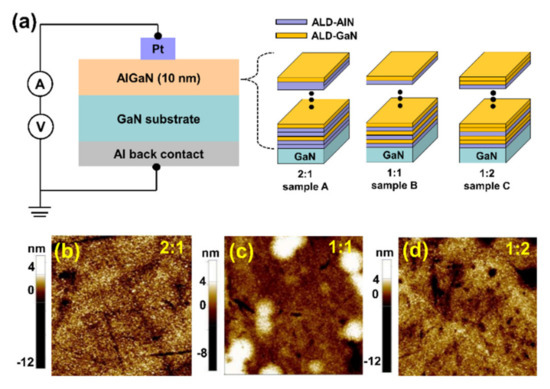 Influence of AlN and GaN Pulse Ratios in Thermal Atomic Layer Deposited AlGaN on the Electrical ...