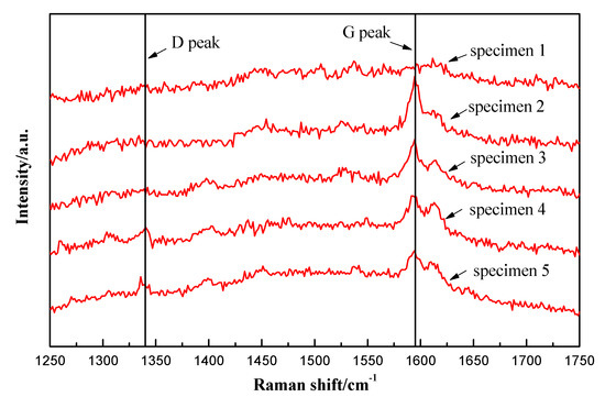 Effects of Polyurethane Substrate Pre-Treatment on Pulsed Cathodic Arc ...