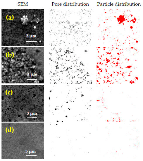 Coatings | Free Full-Text | Influence of Laser Energy Density on ...
