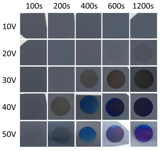 Investigation of Electrochemical Oxidation Behaviors and Mechanism of ...