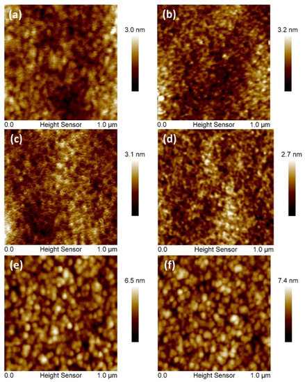 Investigation of Electrochemical Oxidation Behaviors and Mechanism of ...