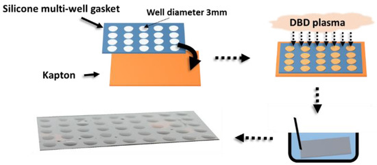 Investigation of Wettability, Drying and Water Condensation on ...