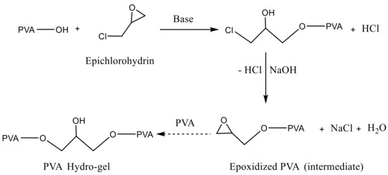 Cross-Linking of Thermally Hydrolyzed Specified Risk Materials with ...