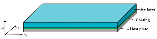 Parametric Study of Ultrasonic De-Icing Method on a Plate with Coating