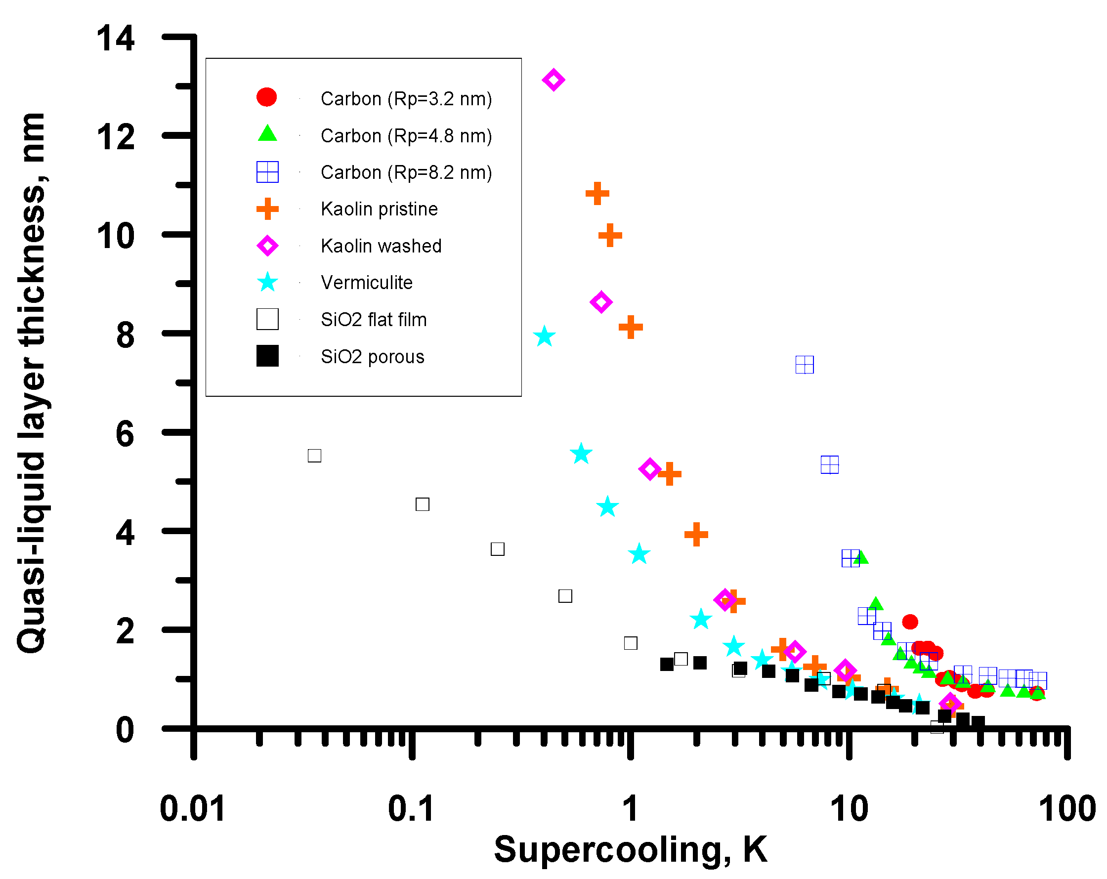Water and Ice Adhesion to Solid Surfaces: Common and Specific, the ...