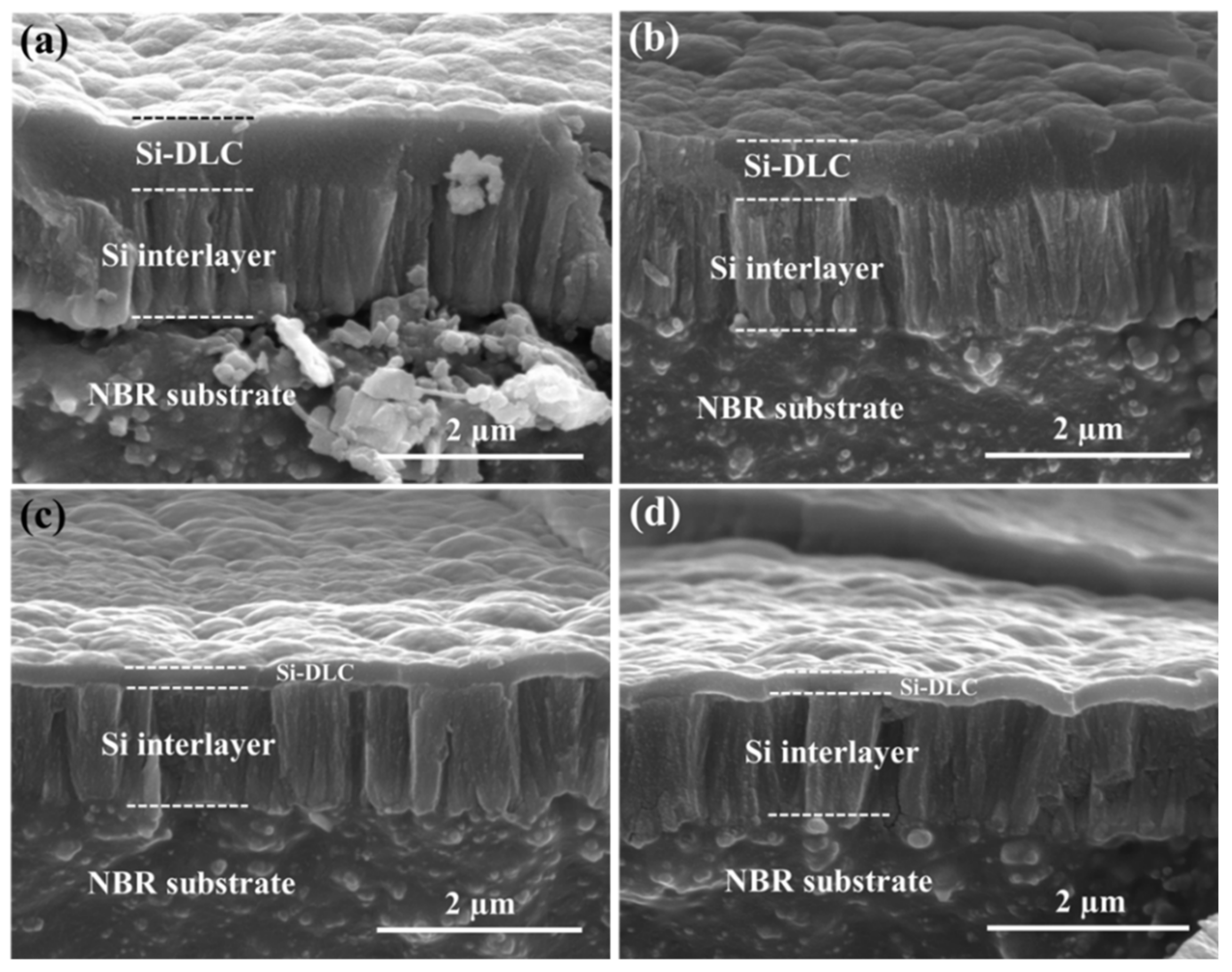 Optimizing the Microstructure, Mechanical, and Tribological Properties ...
