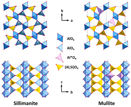 Coatings | Free Full-Text | Toughening Mechanism of Mullite Matrix ...