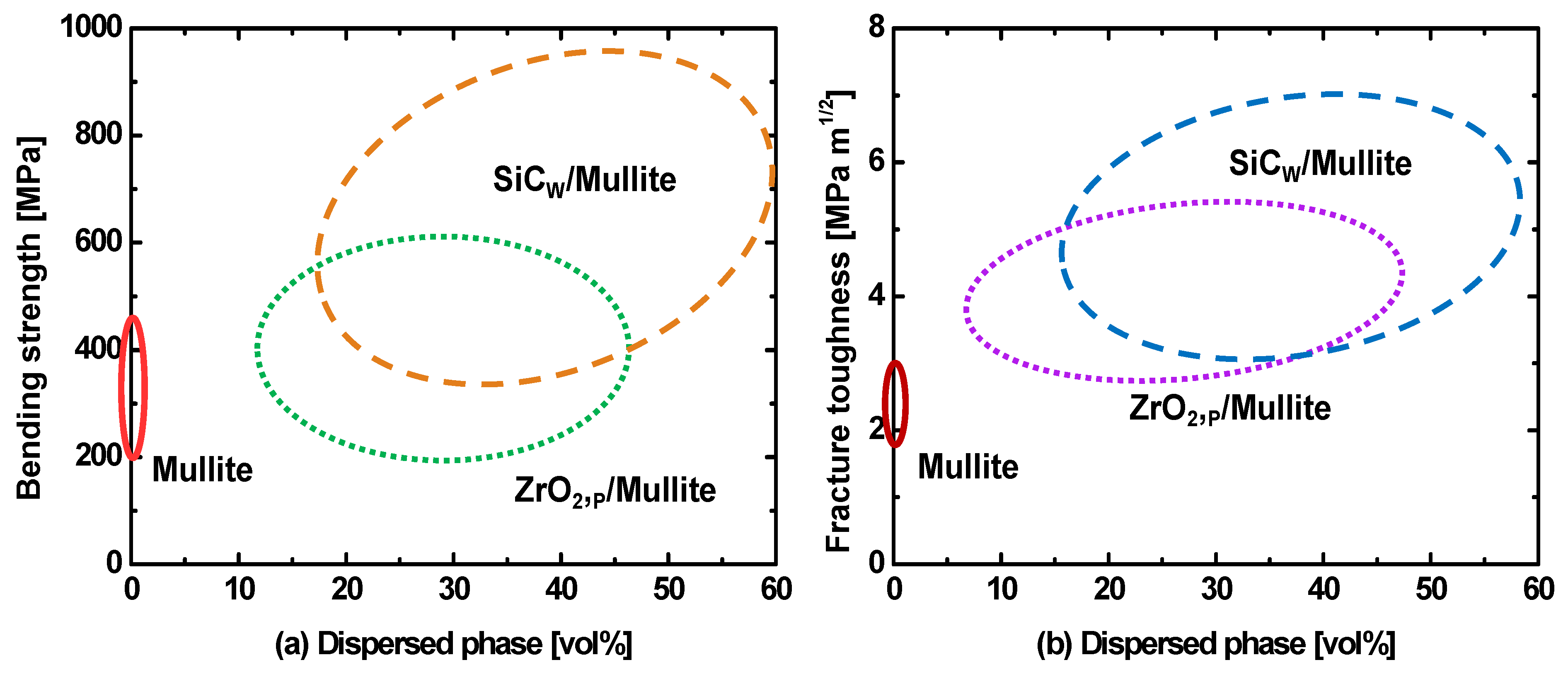 Coatings | Free Full-Text | Toughening Mechanism of Mullite Matrix ...