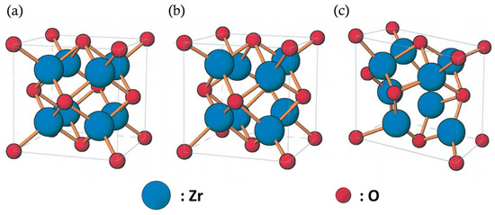 Coatings | Free Full-Text | Toughening Mechanism of Mullite Matrix ...