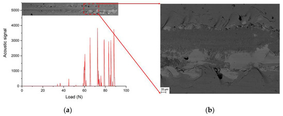 Research on Cleaning Mechanism of Anti-Erosion Coating Based on Thermal ...