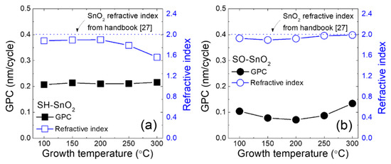 Effect of Oxygen Source on the Various Properties of SnO2 Thin Films ...