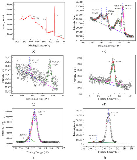 Multilayer-Structured Wood Electroless Cu–Ni Composite Coatings for ...