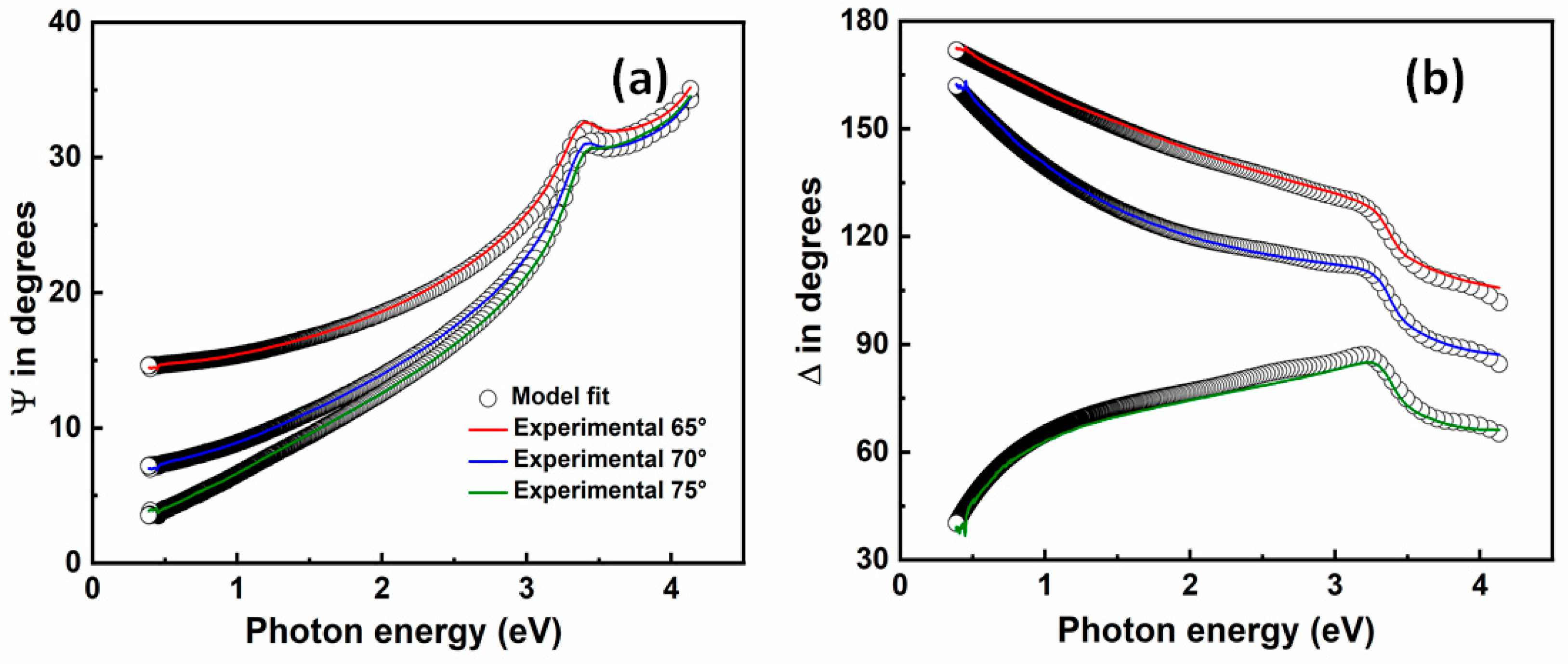 Variable Angle Spectroscopic Ellipsometry Characterization of Reduced ...