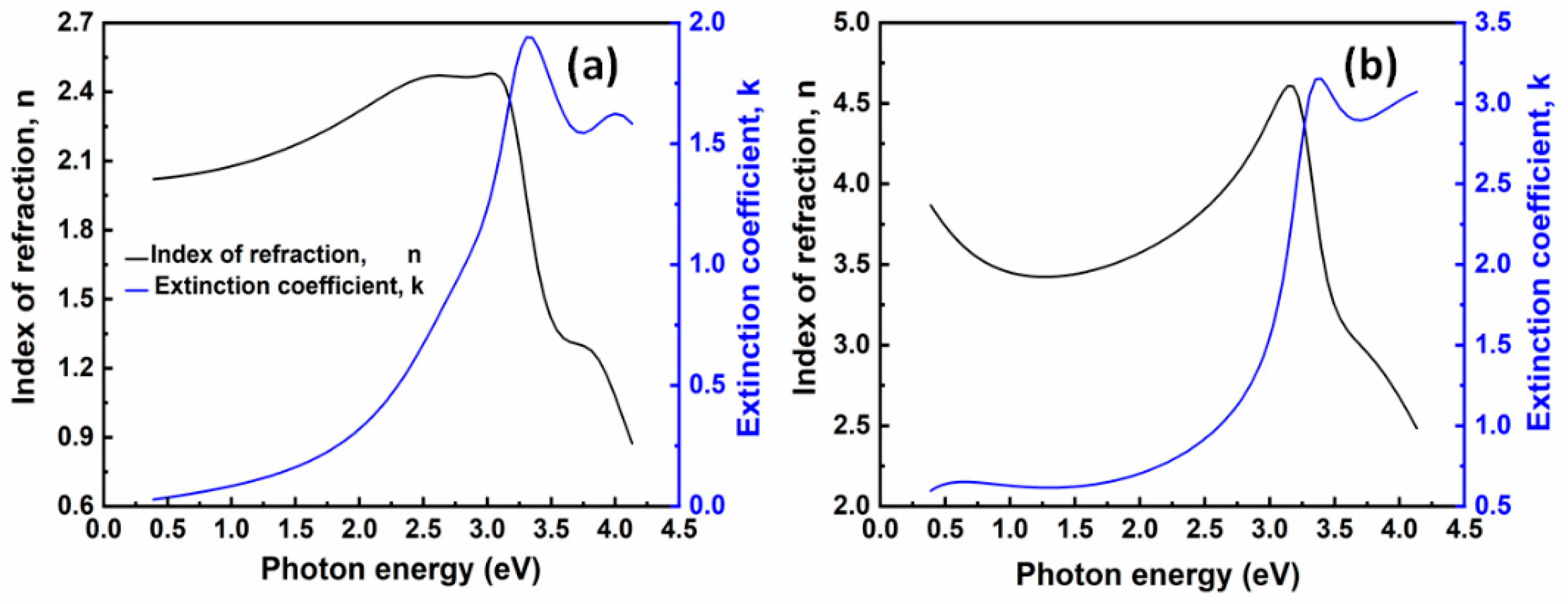 Variable Angle Spectroscopic Ellipsometry Characterization of Reduced ...