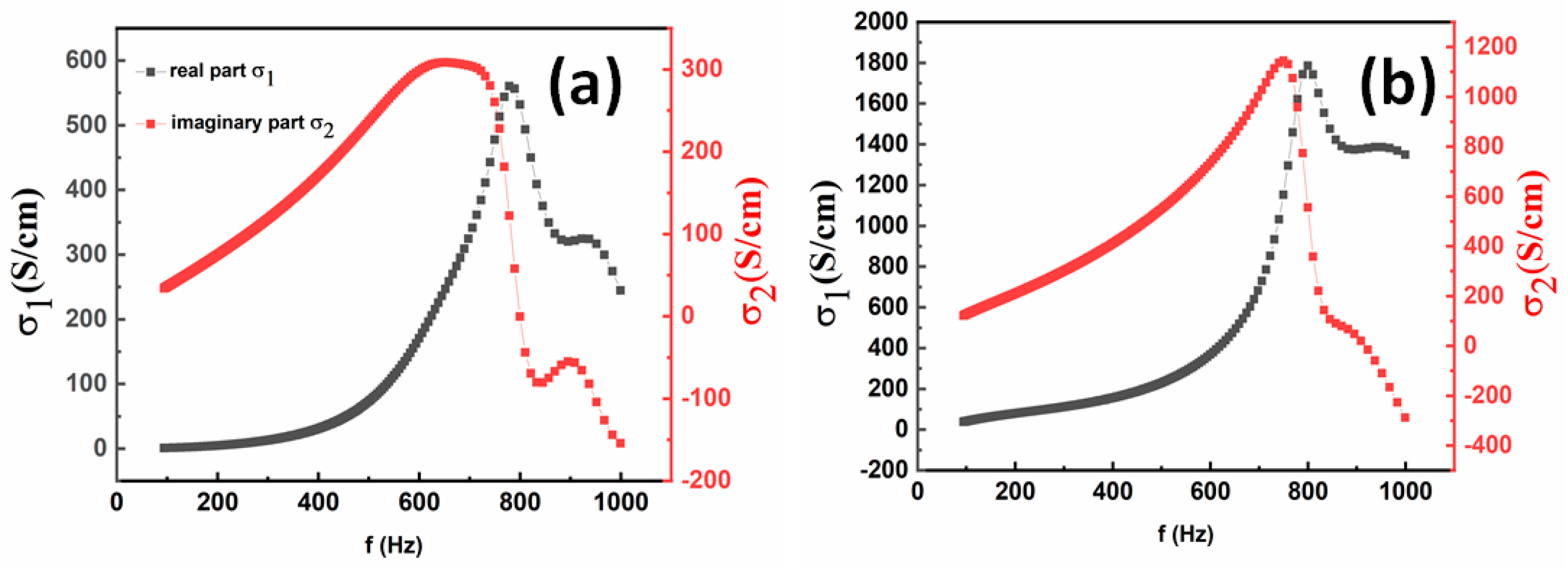 Variable Angle Spectroscopic Ellipsometry Characterization of Reduced ...
