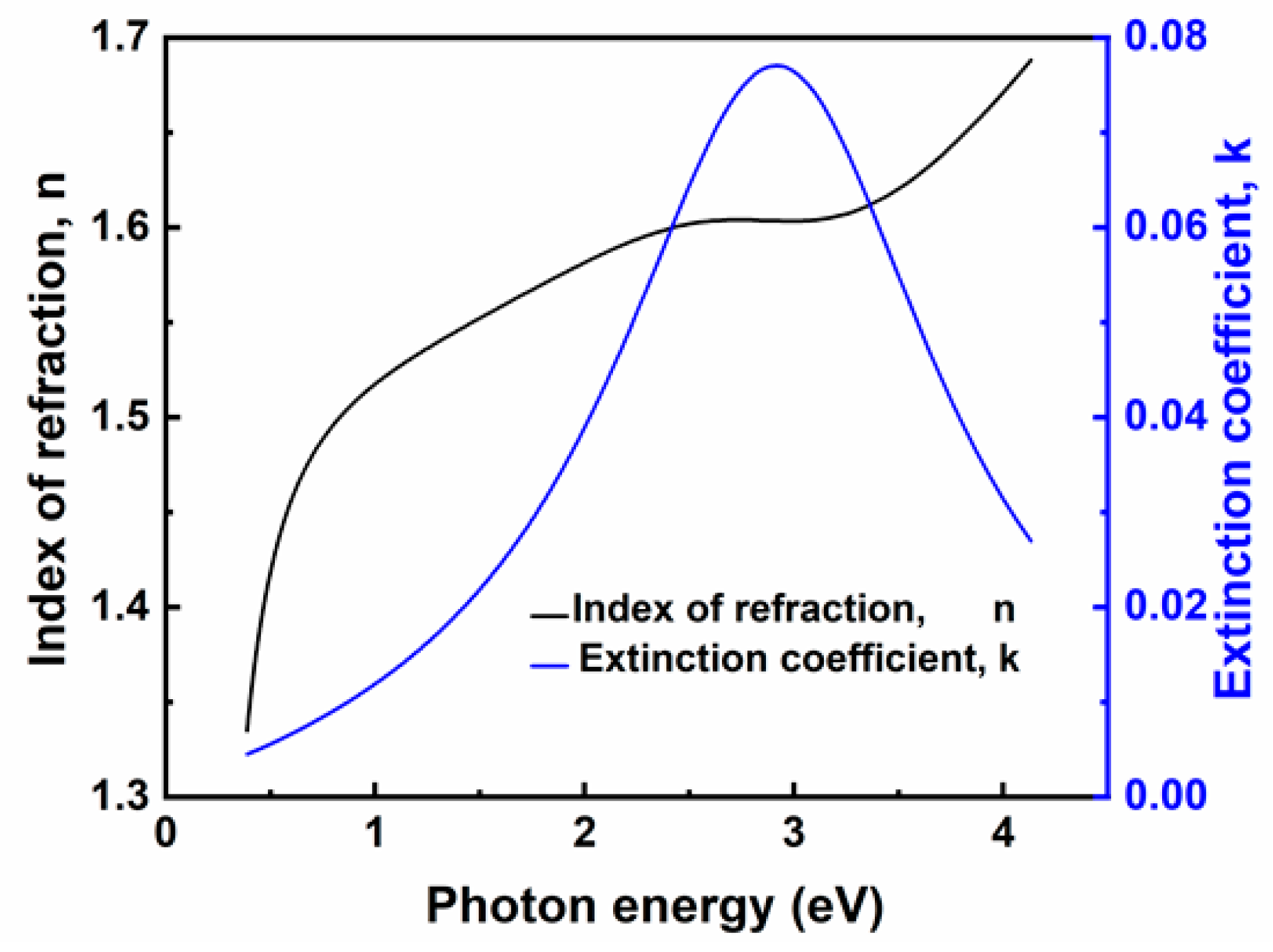Variable Angle Spectroscopic Ellipsometry Characterization of Reduced ...