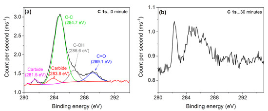 Al2O3 and Pt Atomic Layer Deposition for Surface Modification of NiTi ...