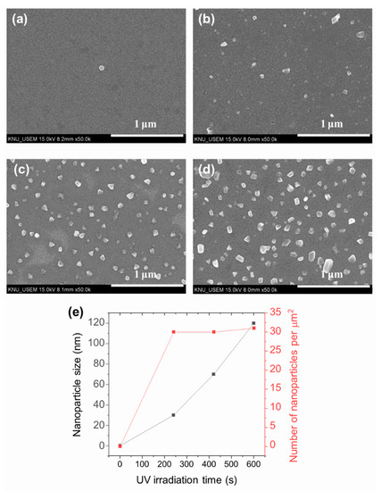 Directly-Patternable Bi2O3 Nanoparticle for Polymer Nanocomposite Capacitor