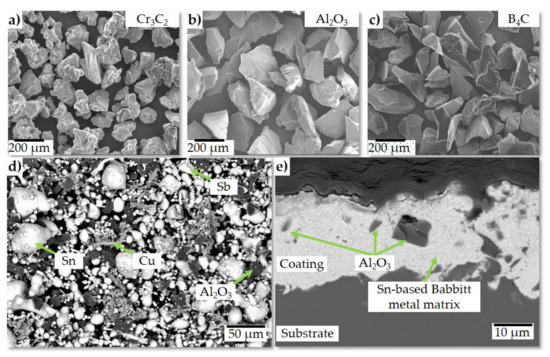 Embedding Behavior of Ceramic Particles in Babbitt Coatings and Its ...