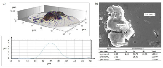 Embedding Behavior of Ceramic Particles in Babbitt Coatings and Its ...