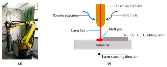 Microstructure Control and Friction Behavior Prediction of Laser ...